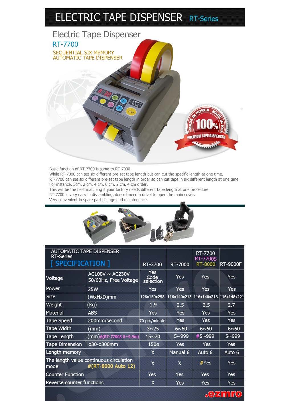 Máy cắt băng keo RT-7000 - Vector Vina-Electric screwdriver-Tô-vít điện ...